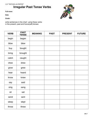 Irregular verbs exercices | PDF