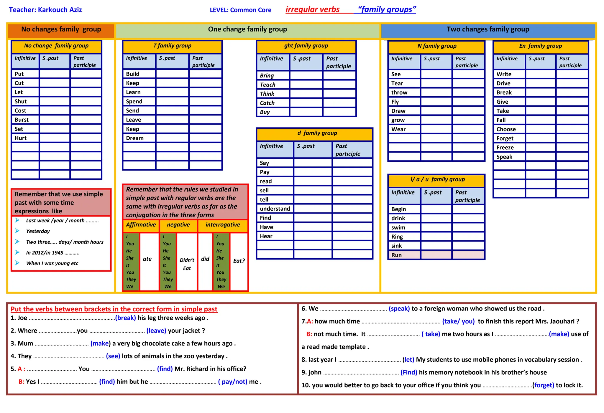 irregular verbs family groups common core.pdf