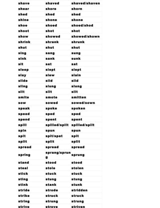 Irregular Verbs Fourth Period | DOC
