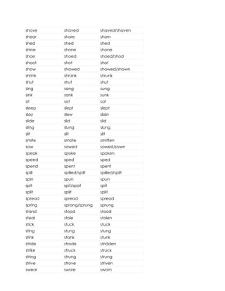 Irregular Verbs Fourth Period | PDF