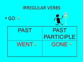 Irregularverbsgroup1 090711234500-phpapp02 | PPTX