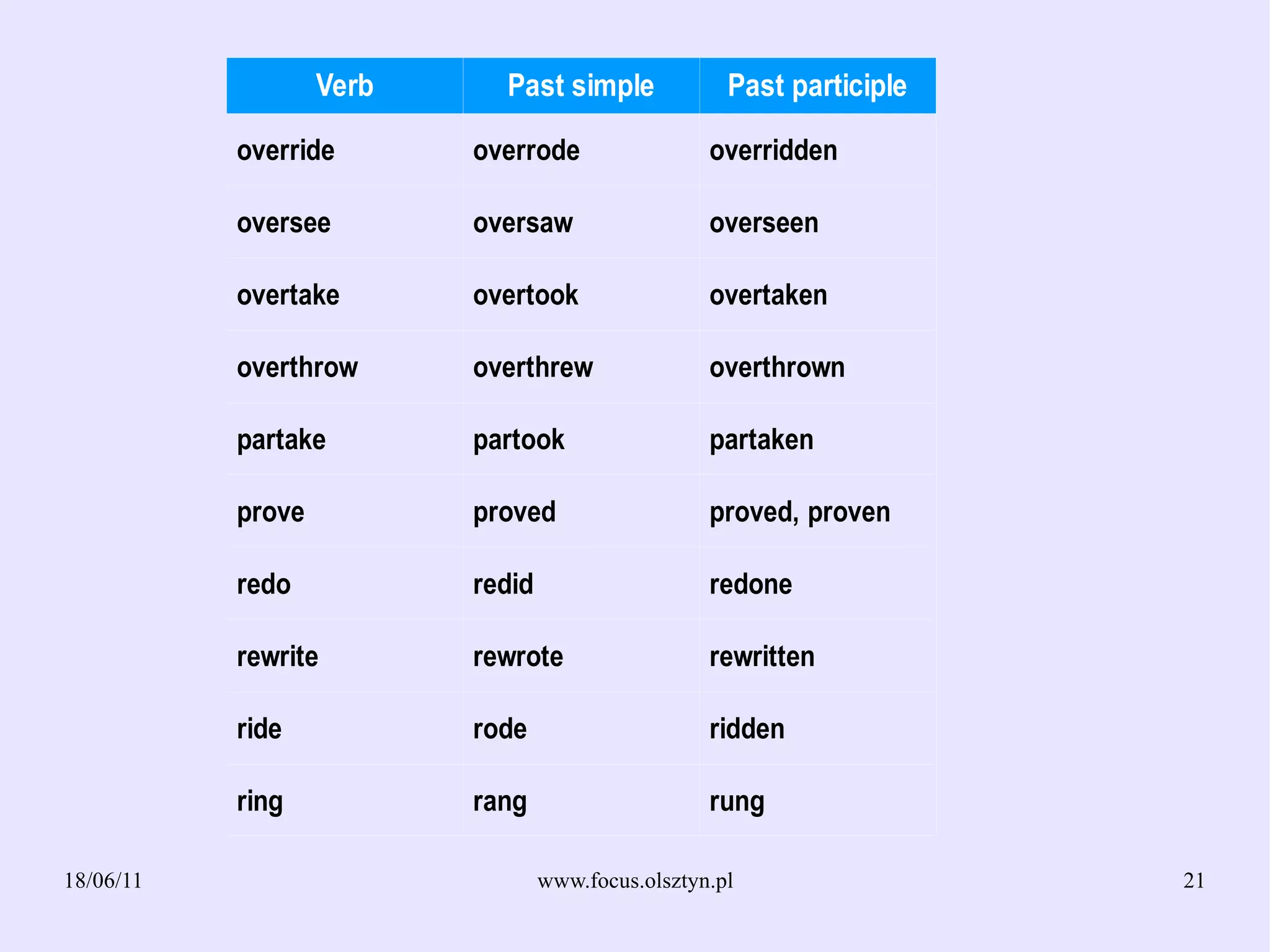 Irregular verbs groups | ODP