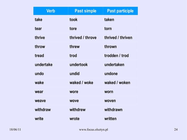 Irregular verbs groups | ODP