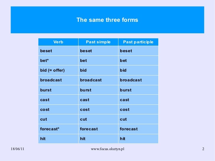 Irregular verbs groups