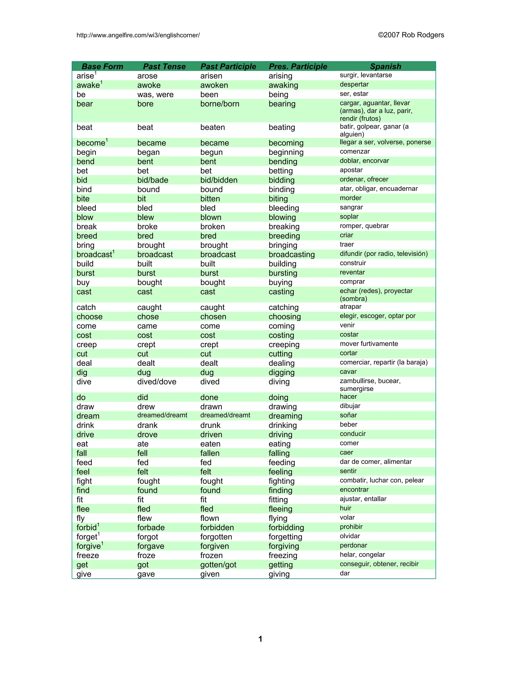 Irregular+verbs+in+english | PDF