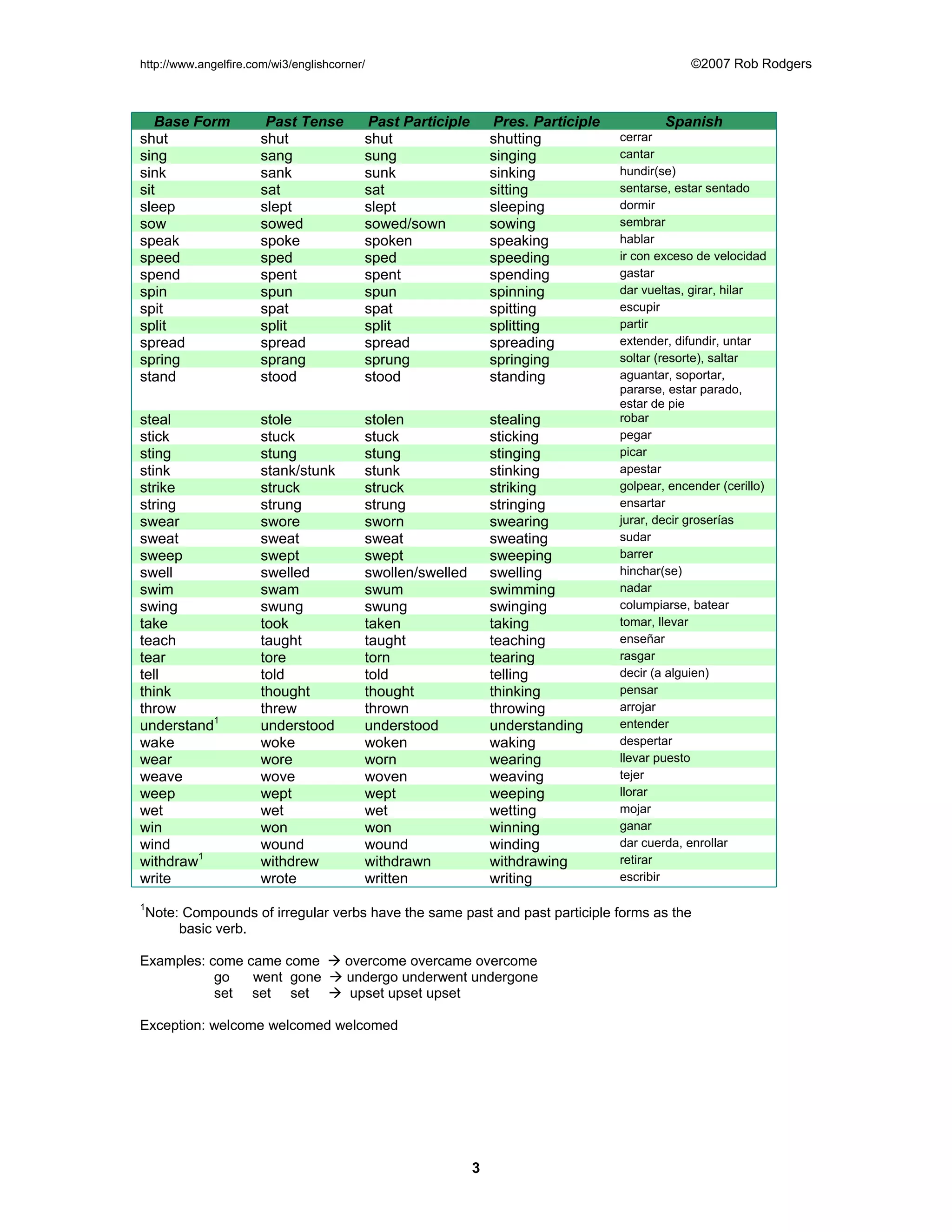Irregular+verbs+in+english | PDF