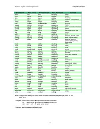 Irregular+verbs+in+english | PDF