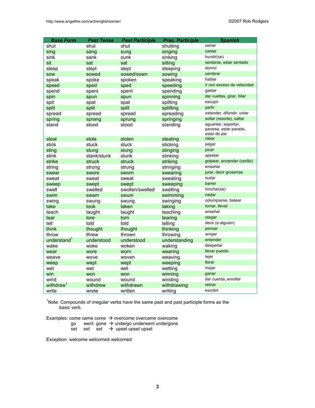Irregular+verbs+in+english | PDF