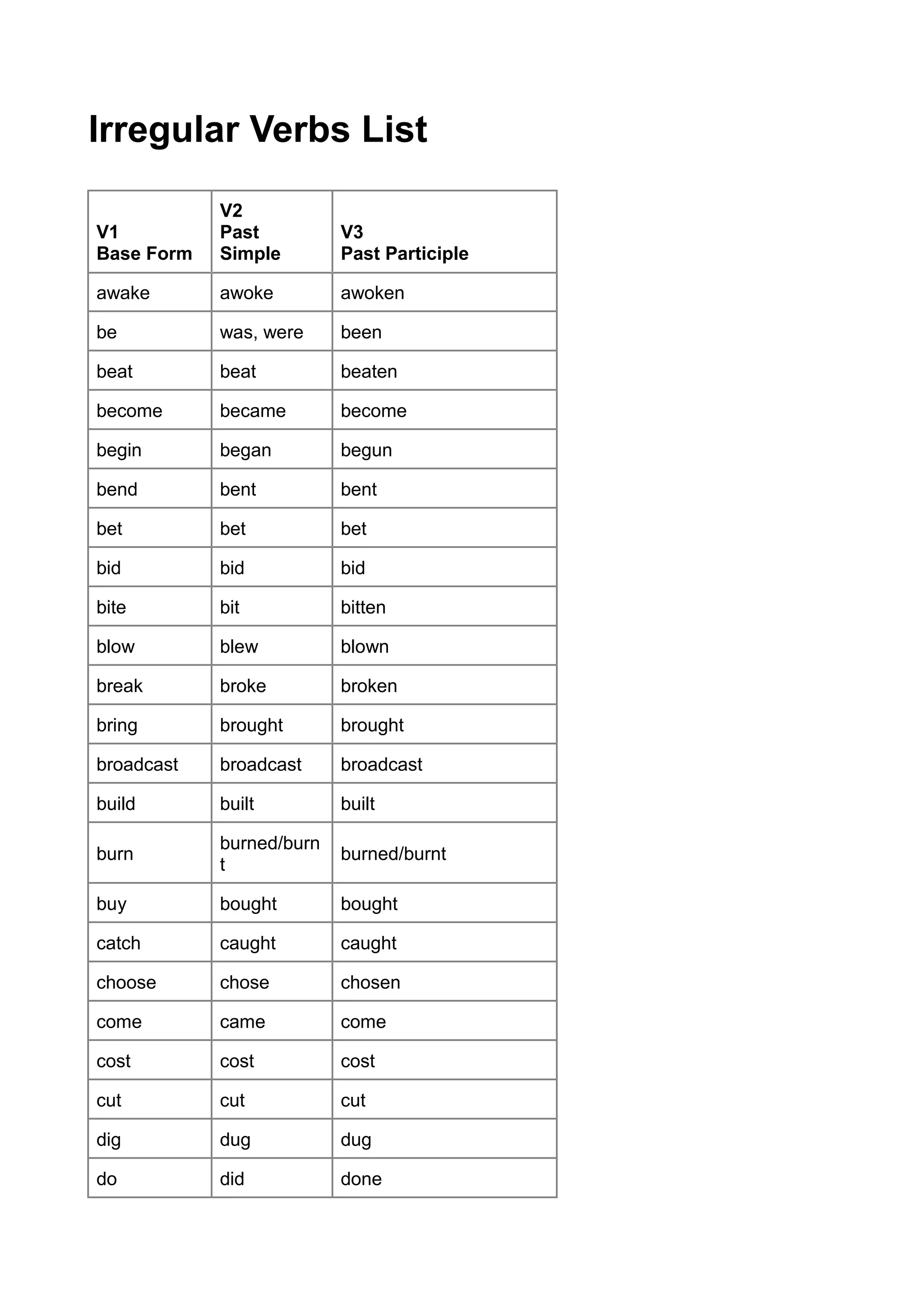Irregular verbs list | DOC