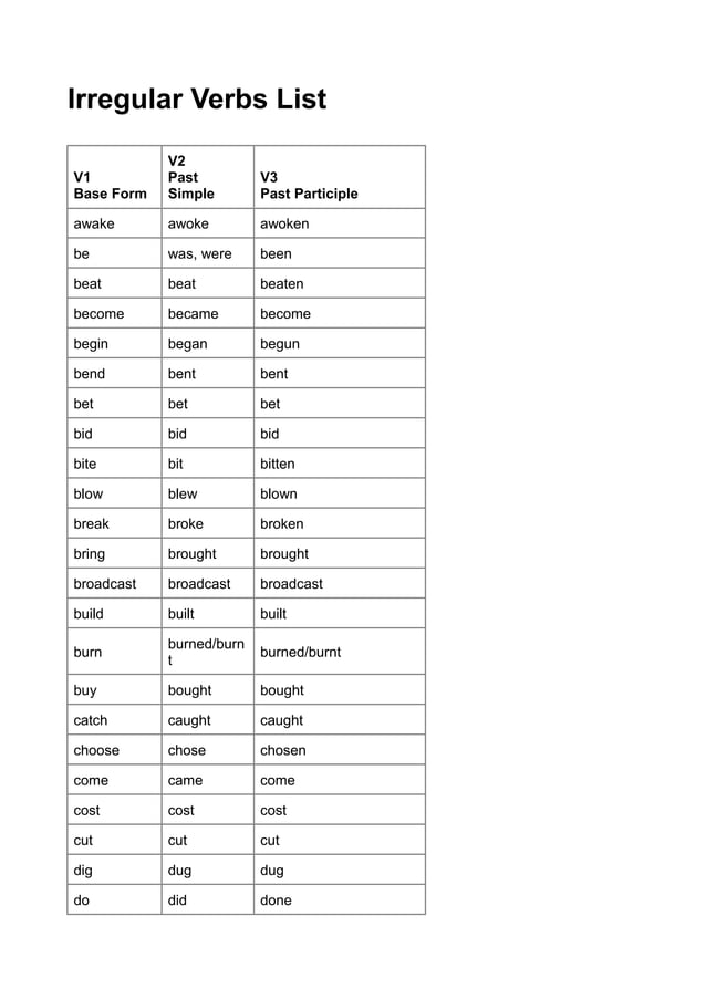 Irregular verbs list | PDF