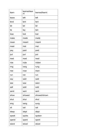 Irregular verbs list | DOC