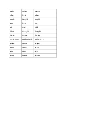 Irregular verbs list | DOC