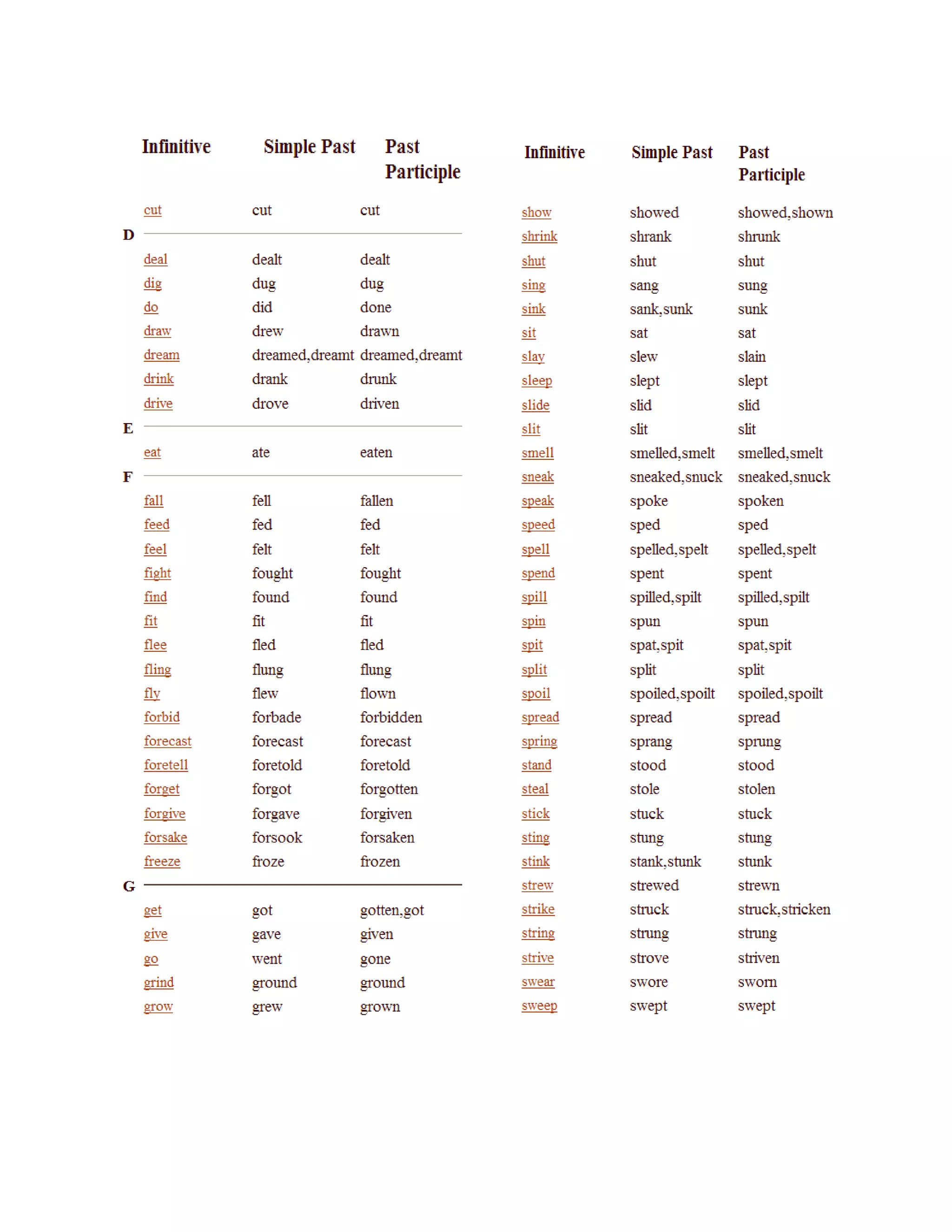 Irregular verbs list | DOCX