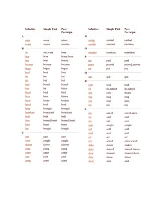 Irregular verbs list | DOCX