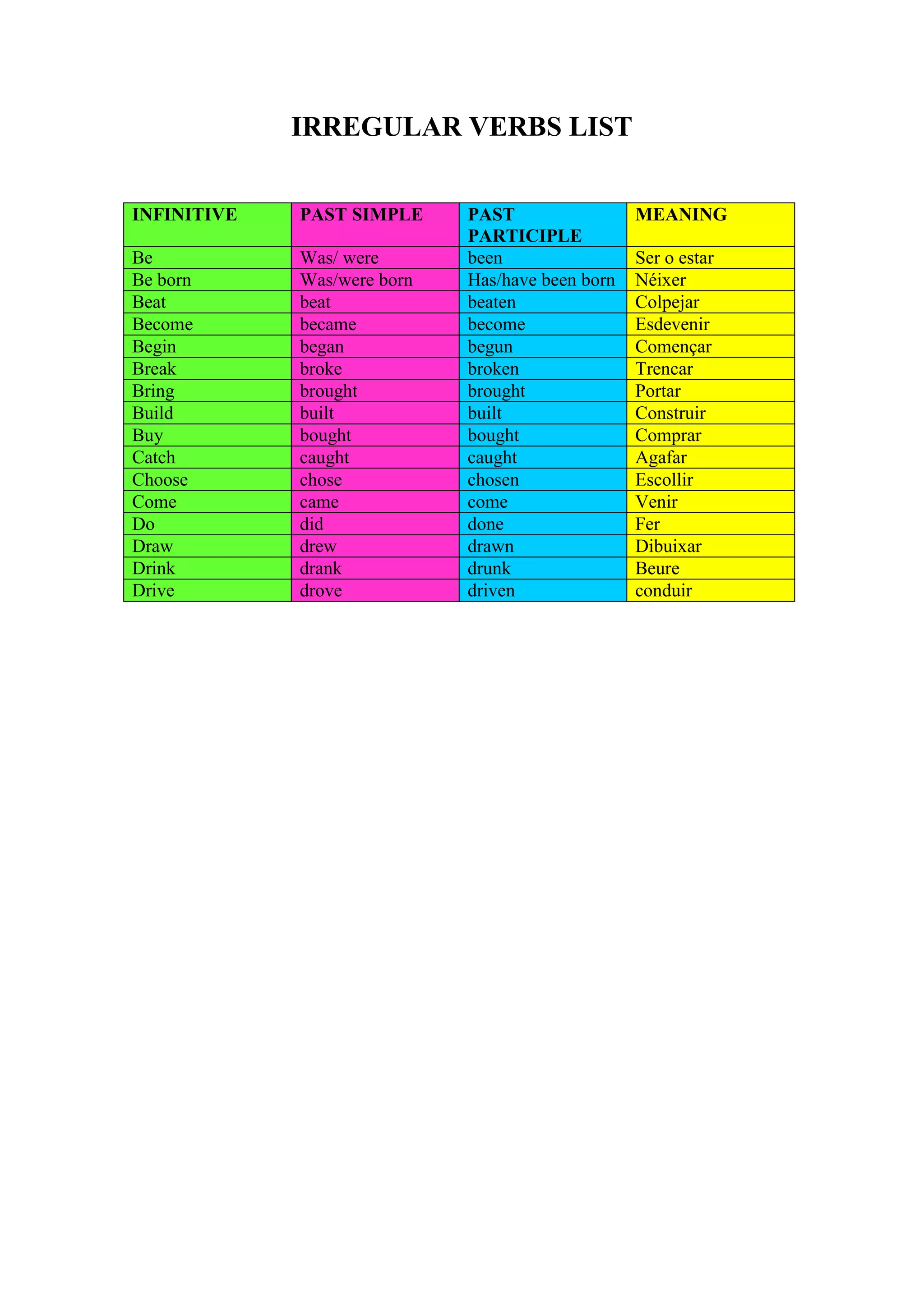 Irregular verbs list | DOCX