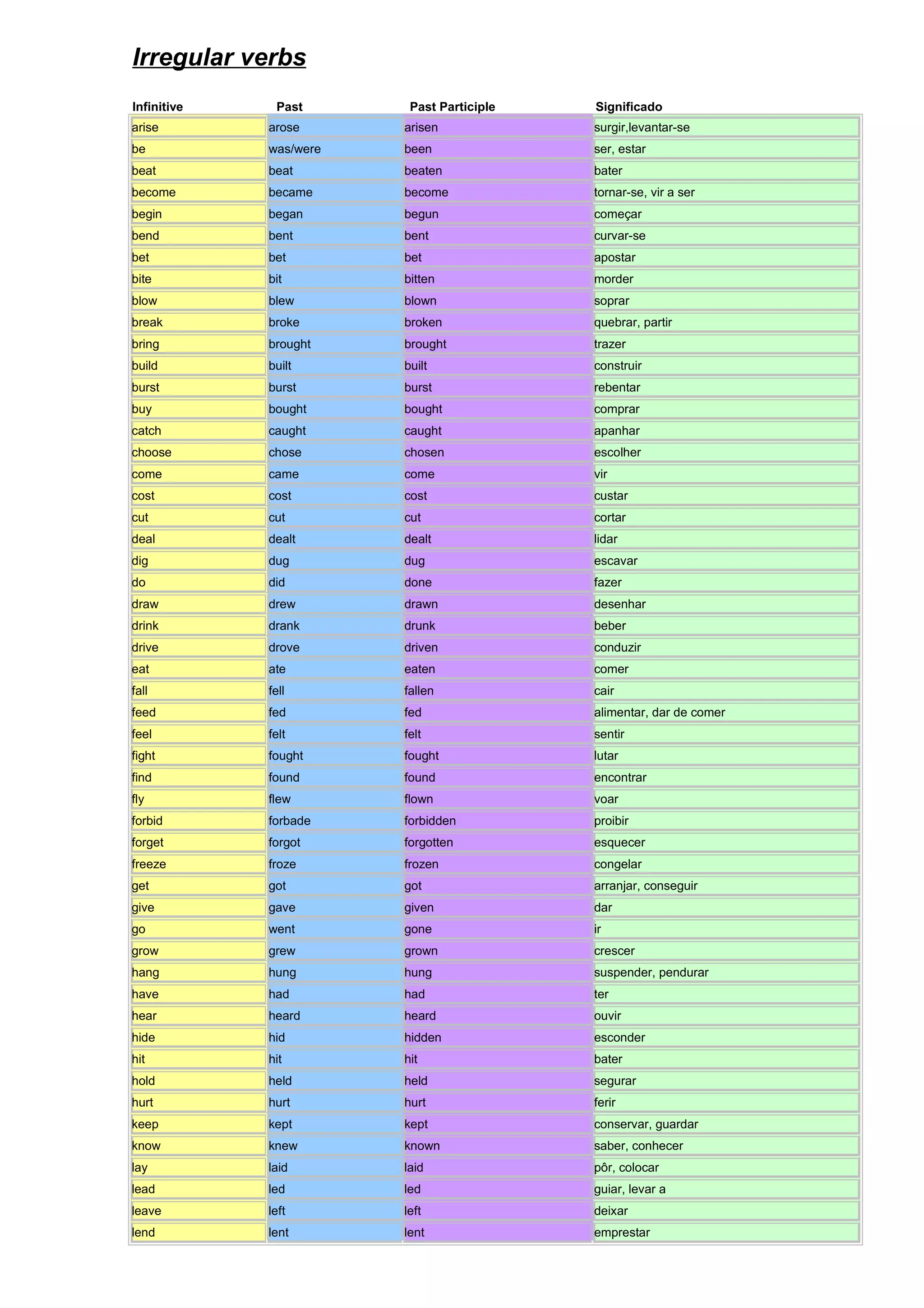 Irregular verbs list | DOC