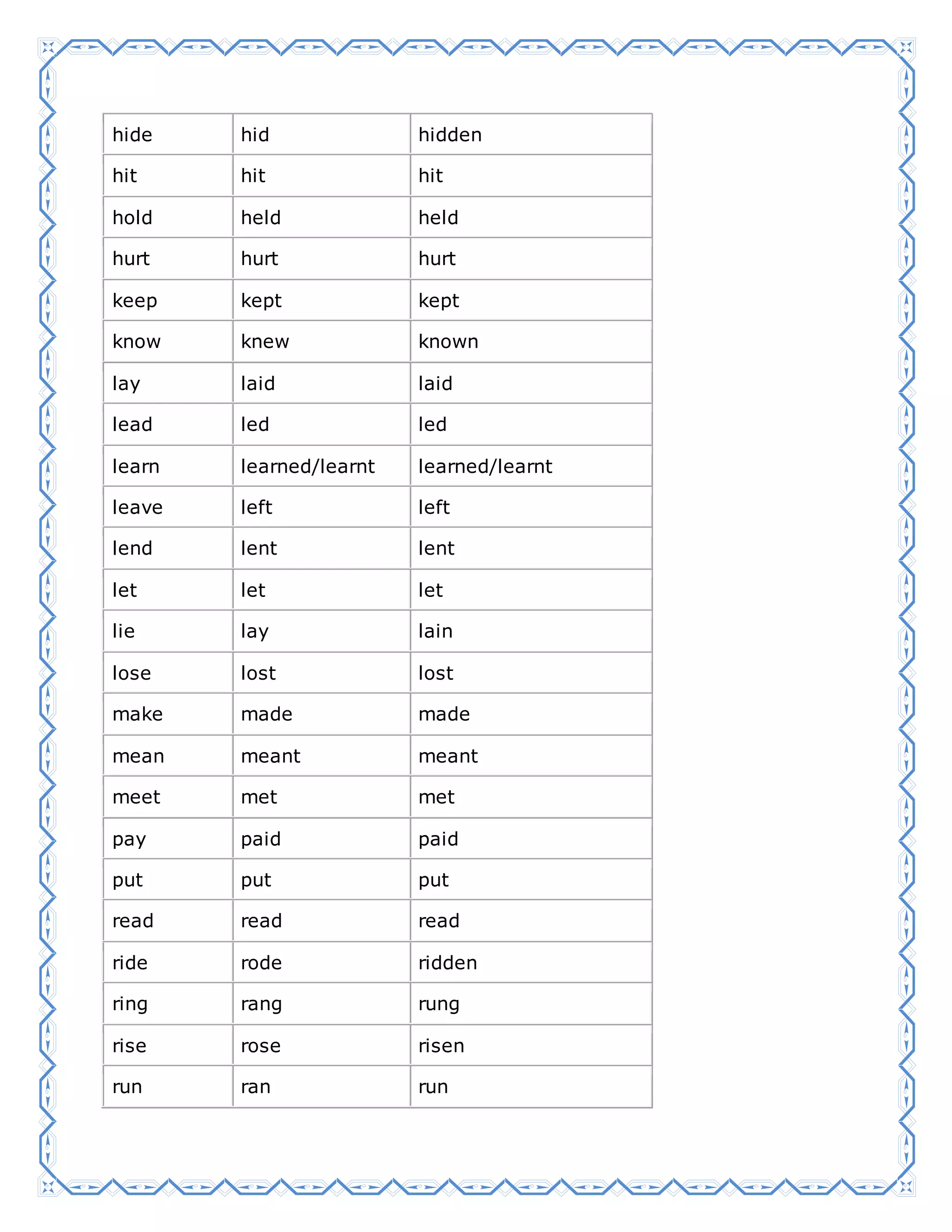 Irregular verbs list | DOCX