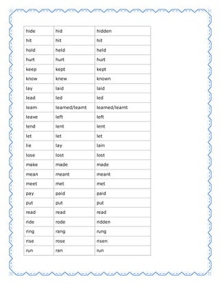 Irregular verbs list | DOCX