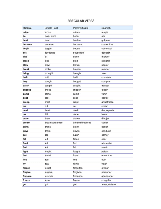 Irregular verbs list | DOCX