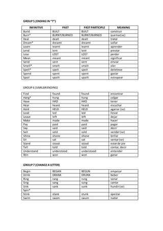 Irregular verbs list | DOCX