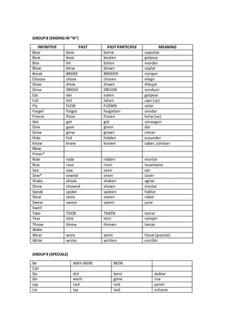 Irregular verbs list | DOCX