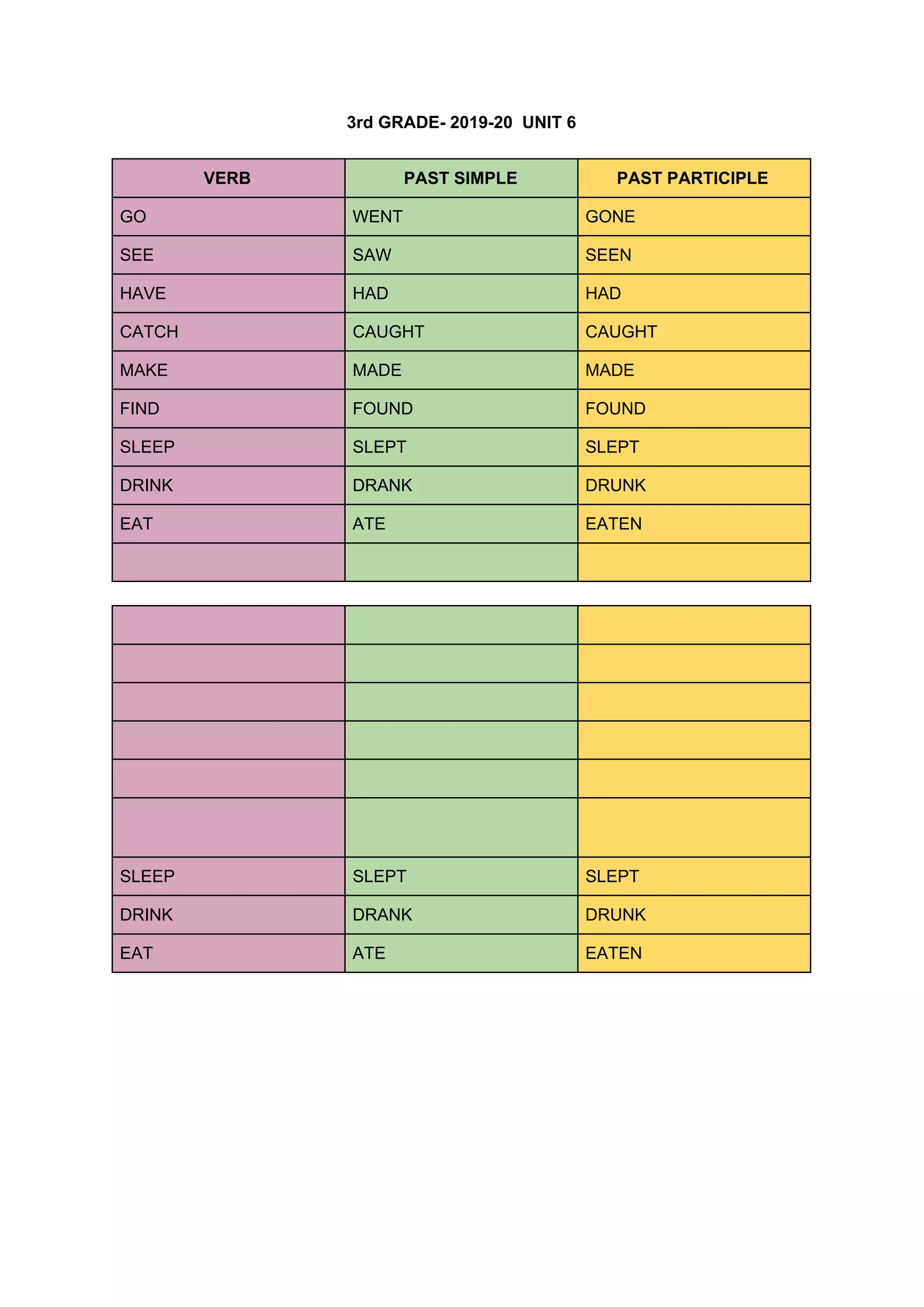 Irregular verbs list | PDF