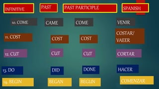 Irregular verbs list 1 | PPTX