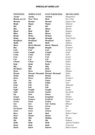 Irregular verbs list 6º | PDF