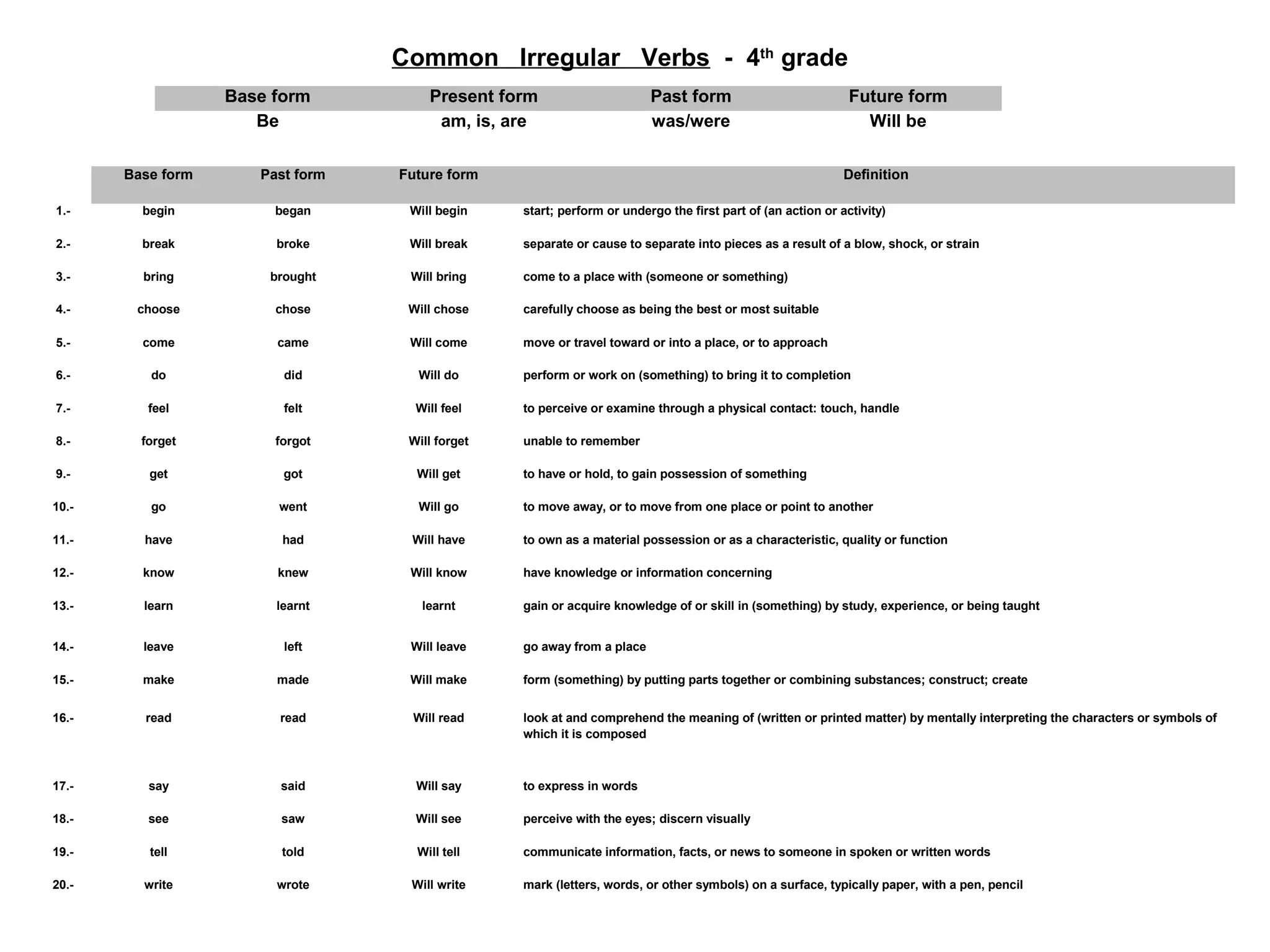 Irregular verbs list for 4th grade | PPT