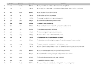 Irregular verbs list for 4th grade | PPT