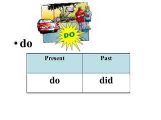 Irregular verbs ppt | PPSX | Alcoholic Beverages | Food & Drink