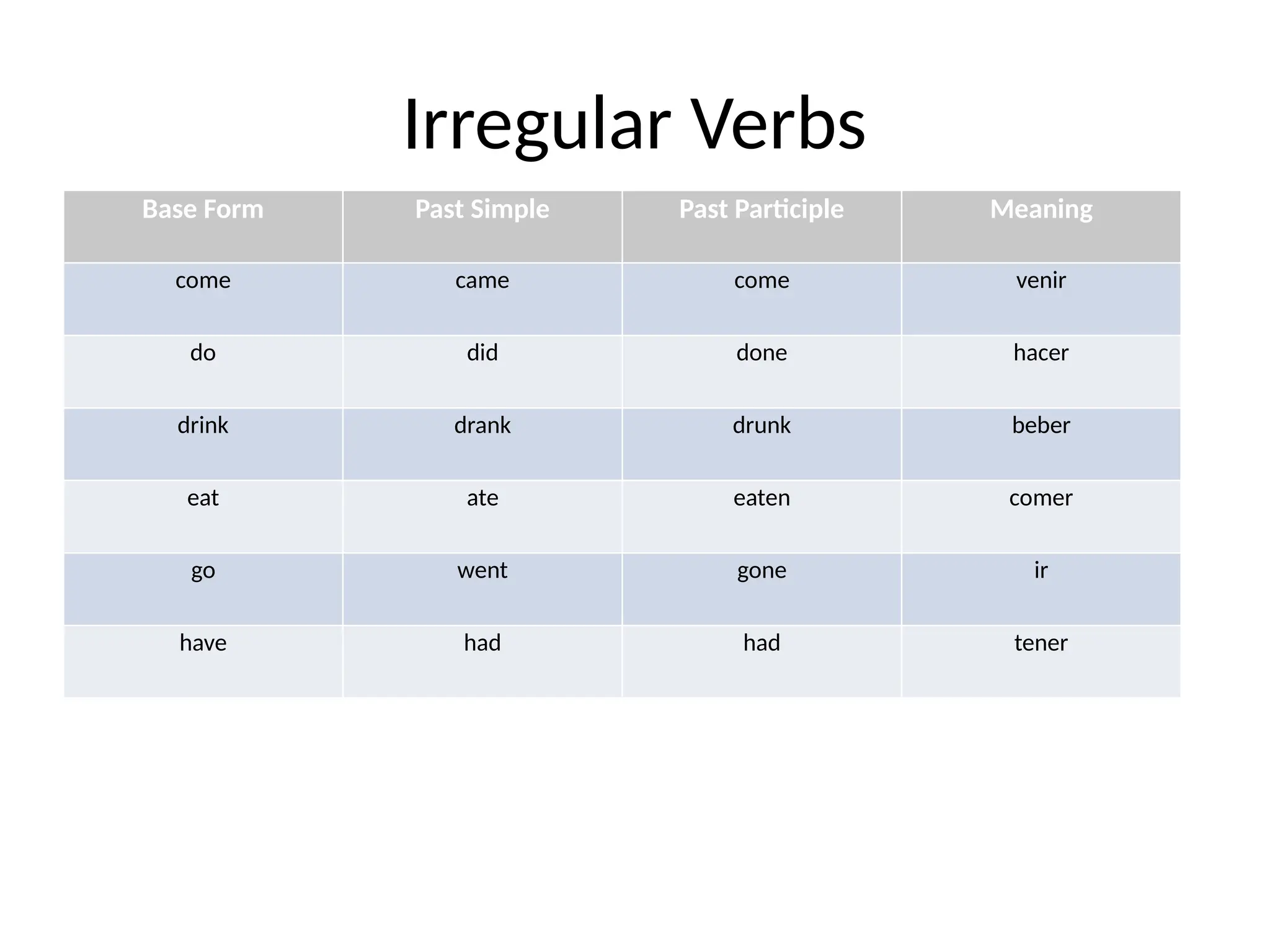 irregular_verbs_presentation presentación | PPTX