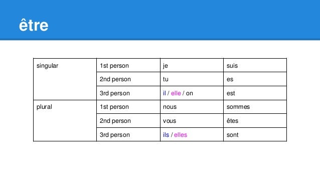 French irregular verbs (present tense)