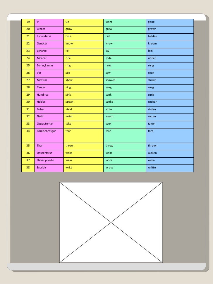 Irregular Verbs Same Form 2 Different 3 Different irregular-verbs-same-form-2-different-3-different