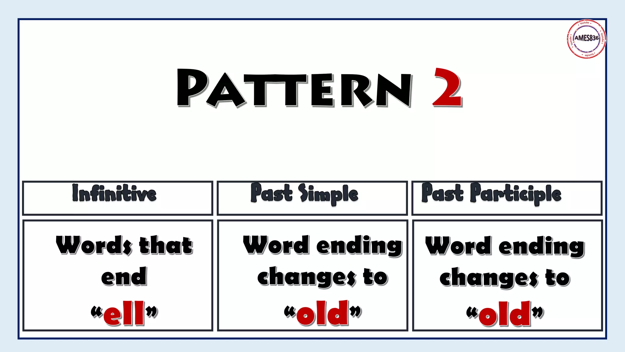 Irregular verb patterns: English Language | PPT