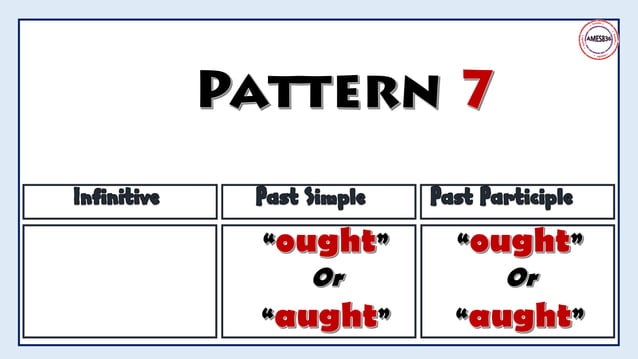 Irregular verb patterns: English Language | PPT