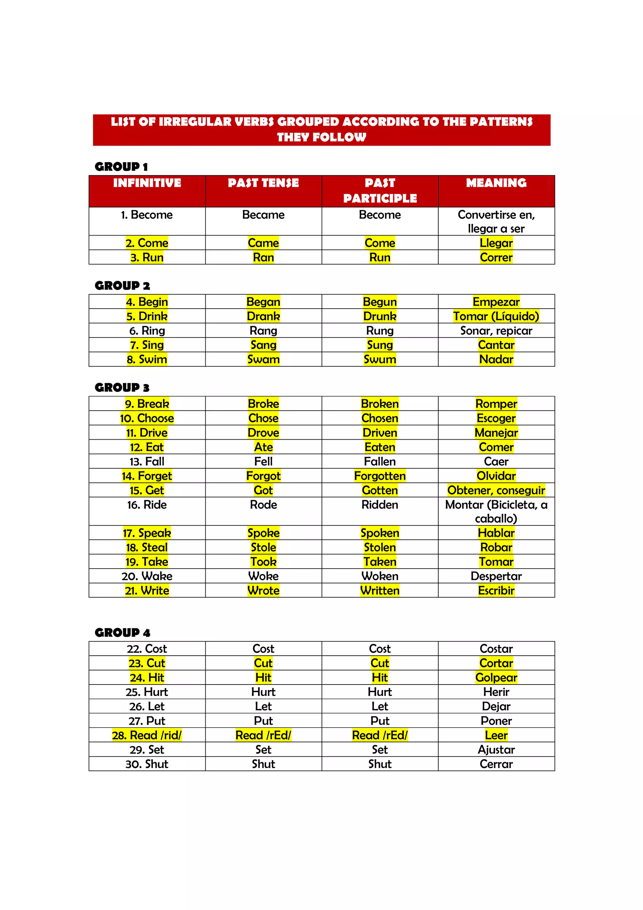 Irregular verbs table | PDF