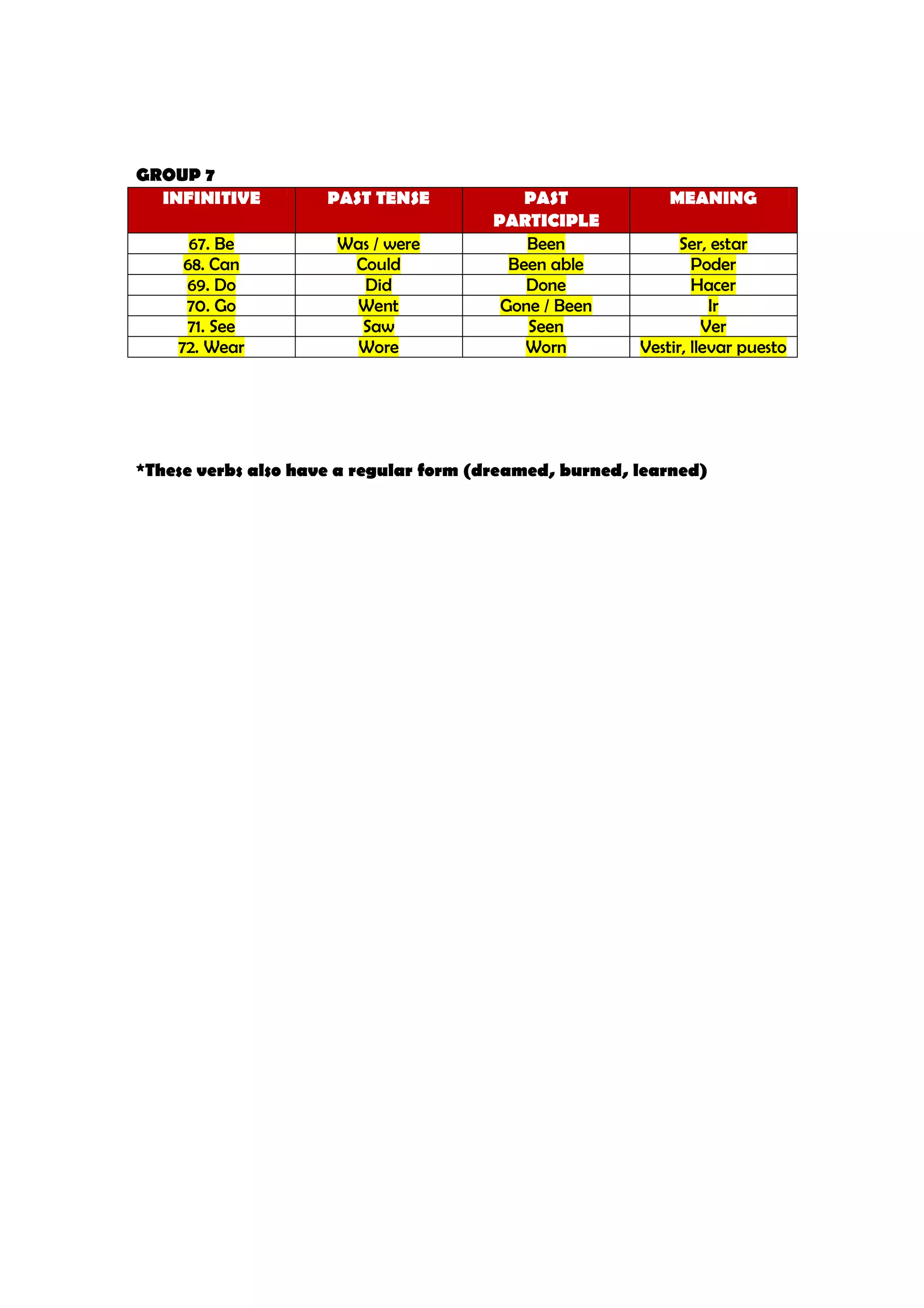 Irregular verbs table | PDF