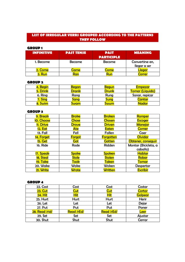 Irregular verbs table | PDF