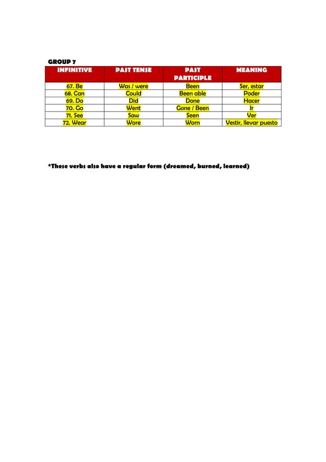 Irregular verbs table | PDF