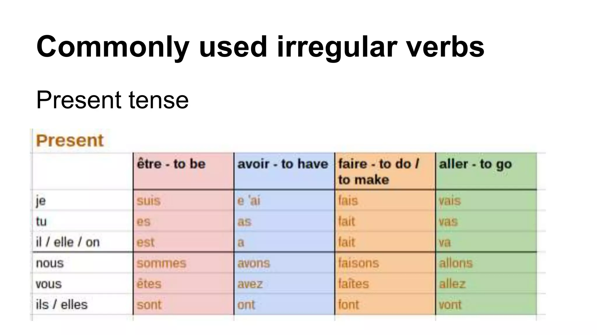 French irregular verb tables - various tenses (past, present, future ...