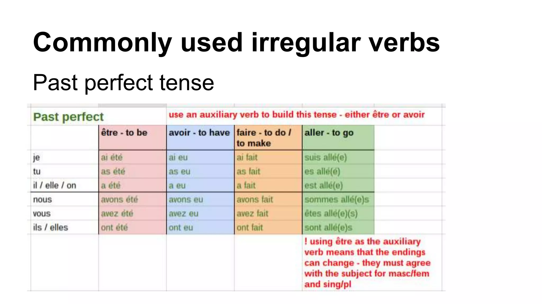French irregular verb tables - various tenses (past, present, future ...