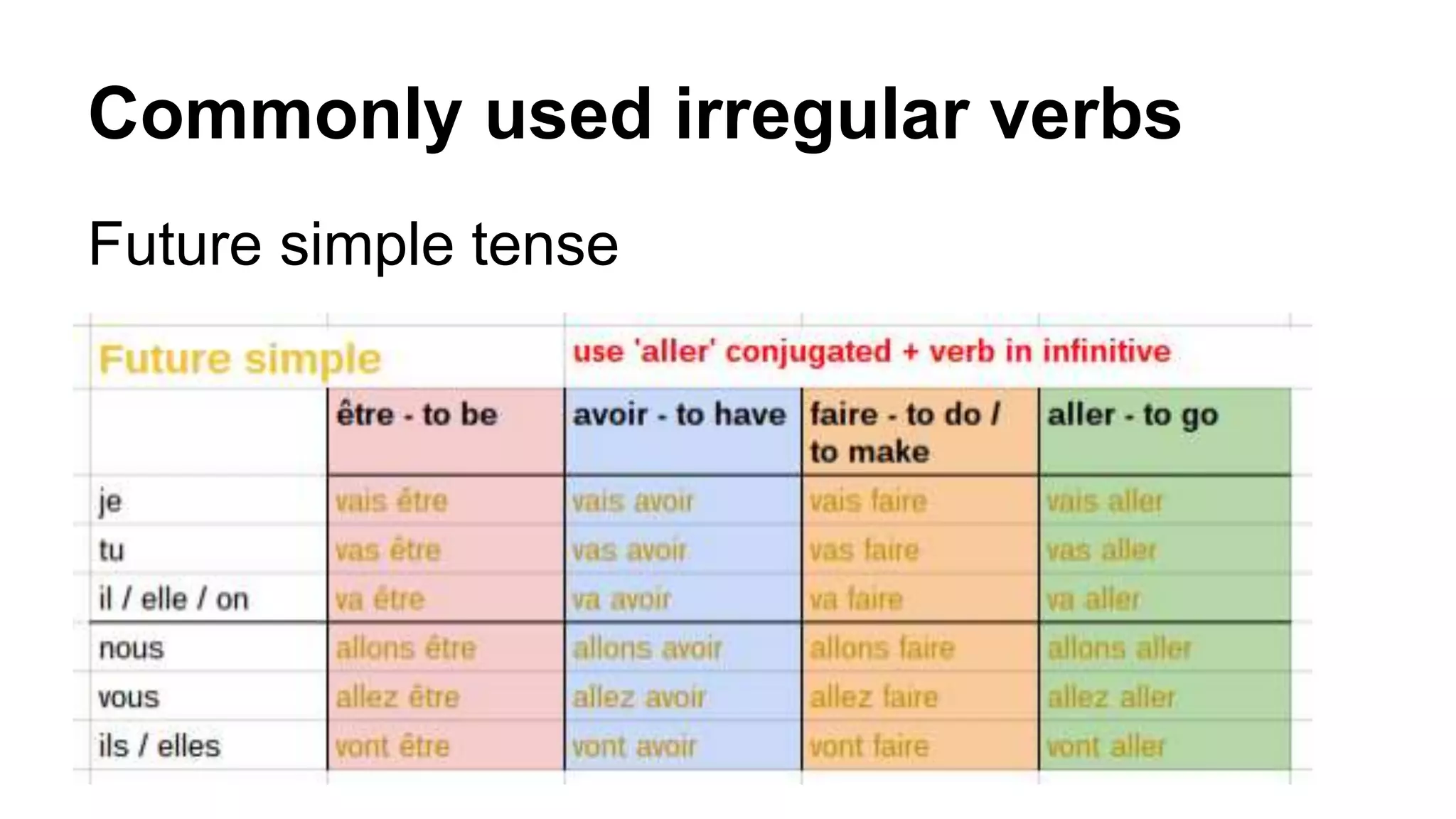French irregular verb tables - various tenses (past, present, future ...