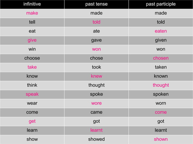 Irregular verbs - exercise | PPTX