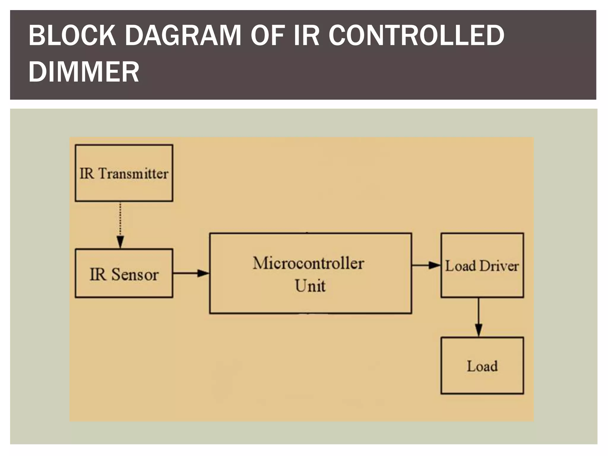 Ir remote control dimmer.. | PPTX