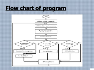 Infrared Remote Controlled Devices | PPTX | Radio Control | Hobbies & Interests