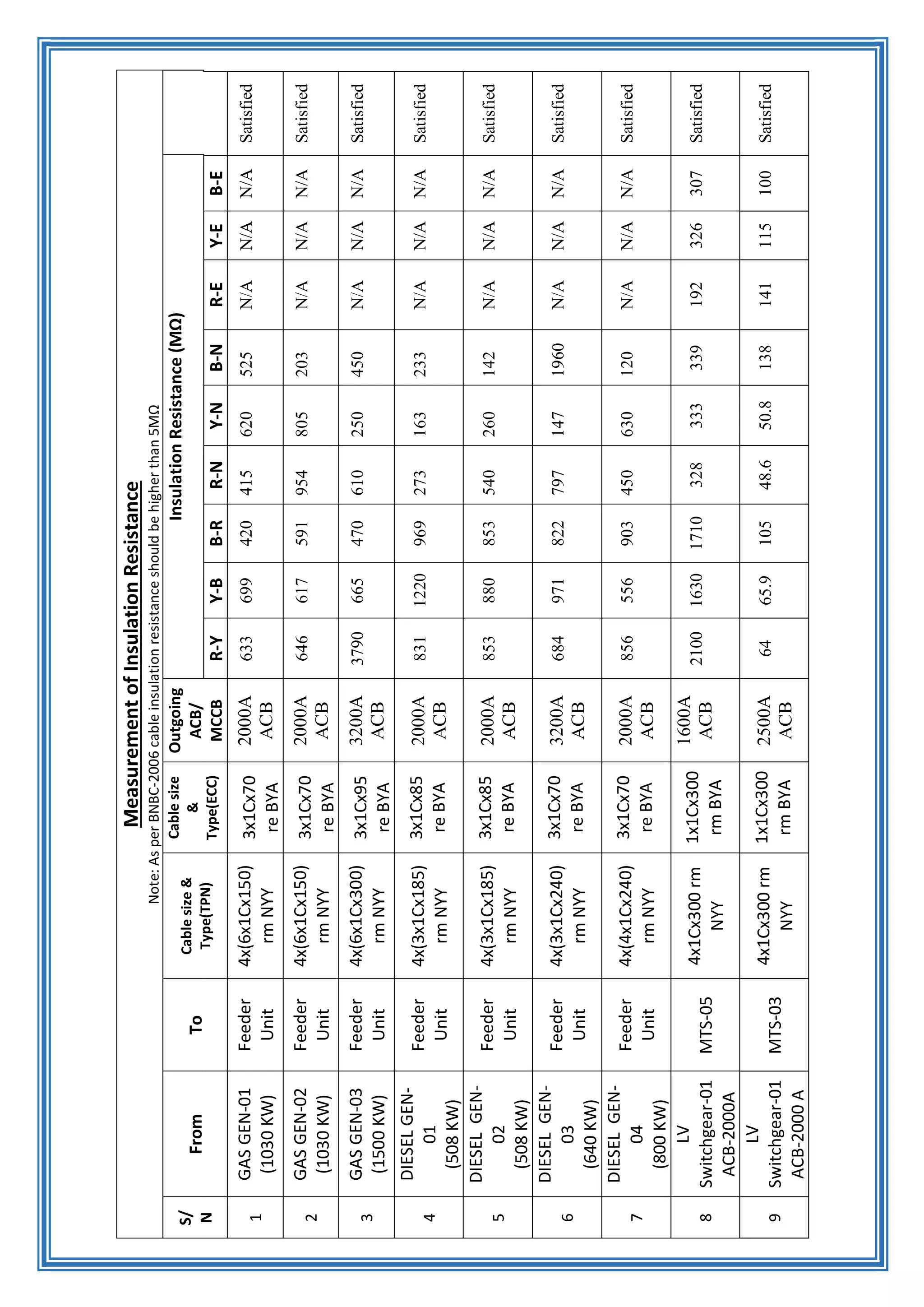 Ir report | PDF