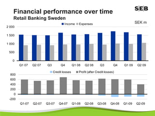 SEB Retail Banking 2009 | PDF | Business Accounting & Finance | Business