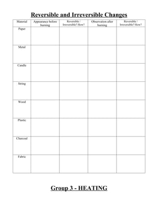 Irreversible changes | DOC