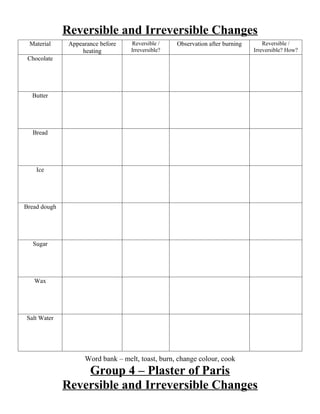 Irreversible changes | DOC